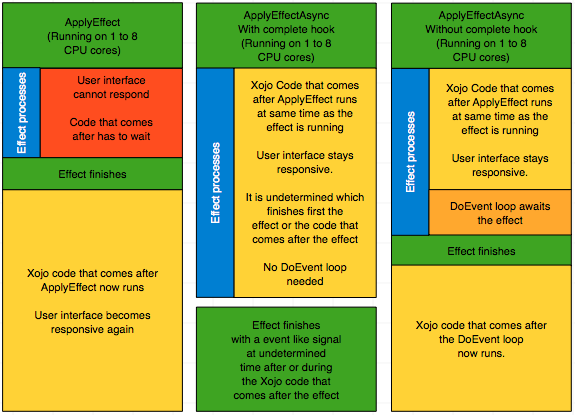 Asynchronous image processing coming soon in PictureEffectsRaw ...
